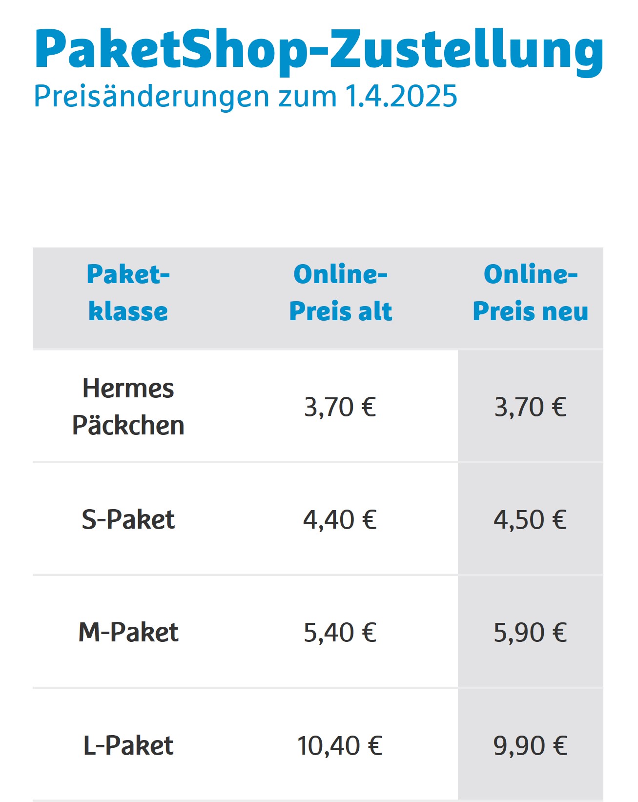 C2C-Preisanpassungen: Hermes Germany erhöht Preise für den nationalen Privatpaketversand zum 1 ...